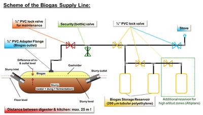 Cooking with Biogas - energypedia
