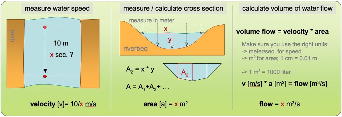 Hydro Power Basics - energypedia
