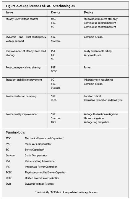 Technical Aspects of Grid Interconnection - energypedia