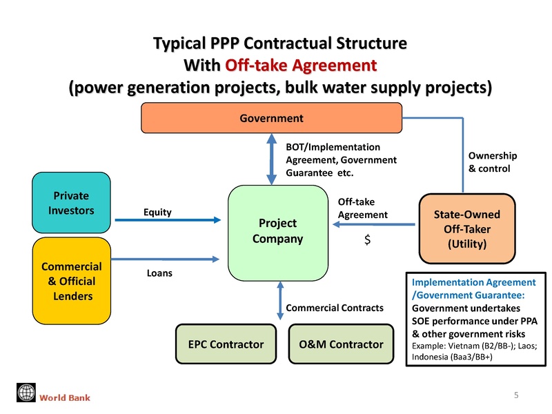 File:IFC, IDA, MIGA - Public-Private Partnership (PPP) & Project ...