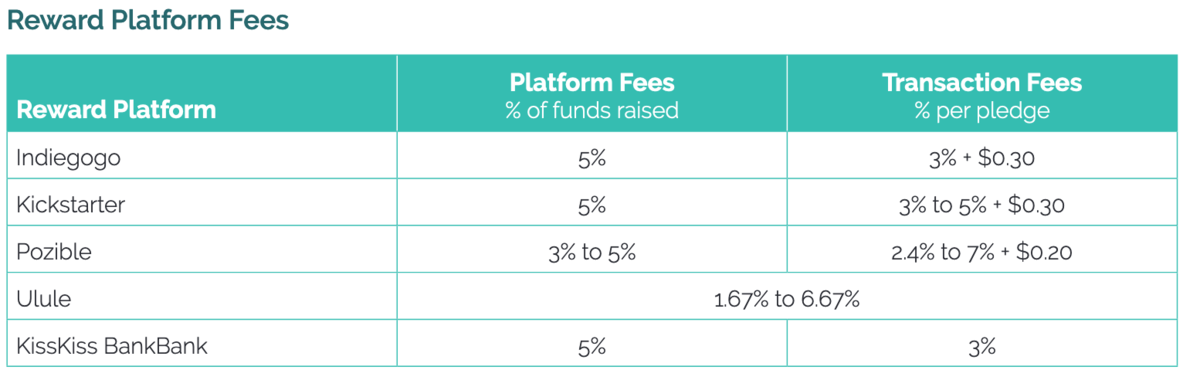 Reward-Based Crowdfunding - energypedia