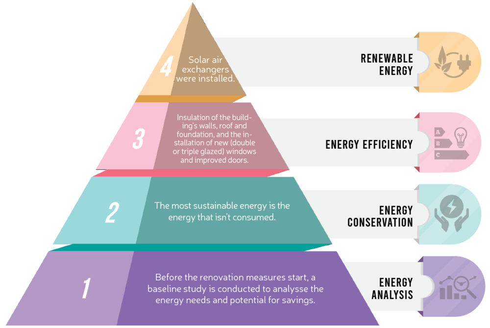 Local Energy Efficiency Action Plan - energypedia
