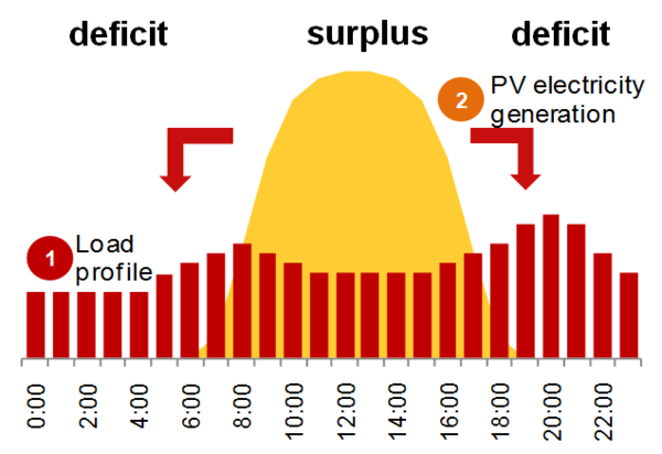 Net Metering - energypedia