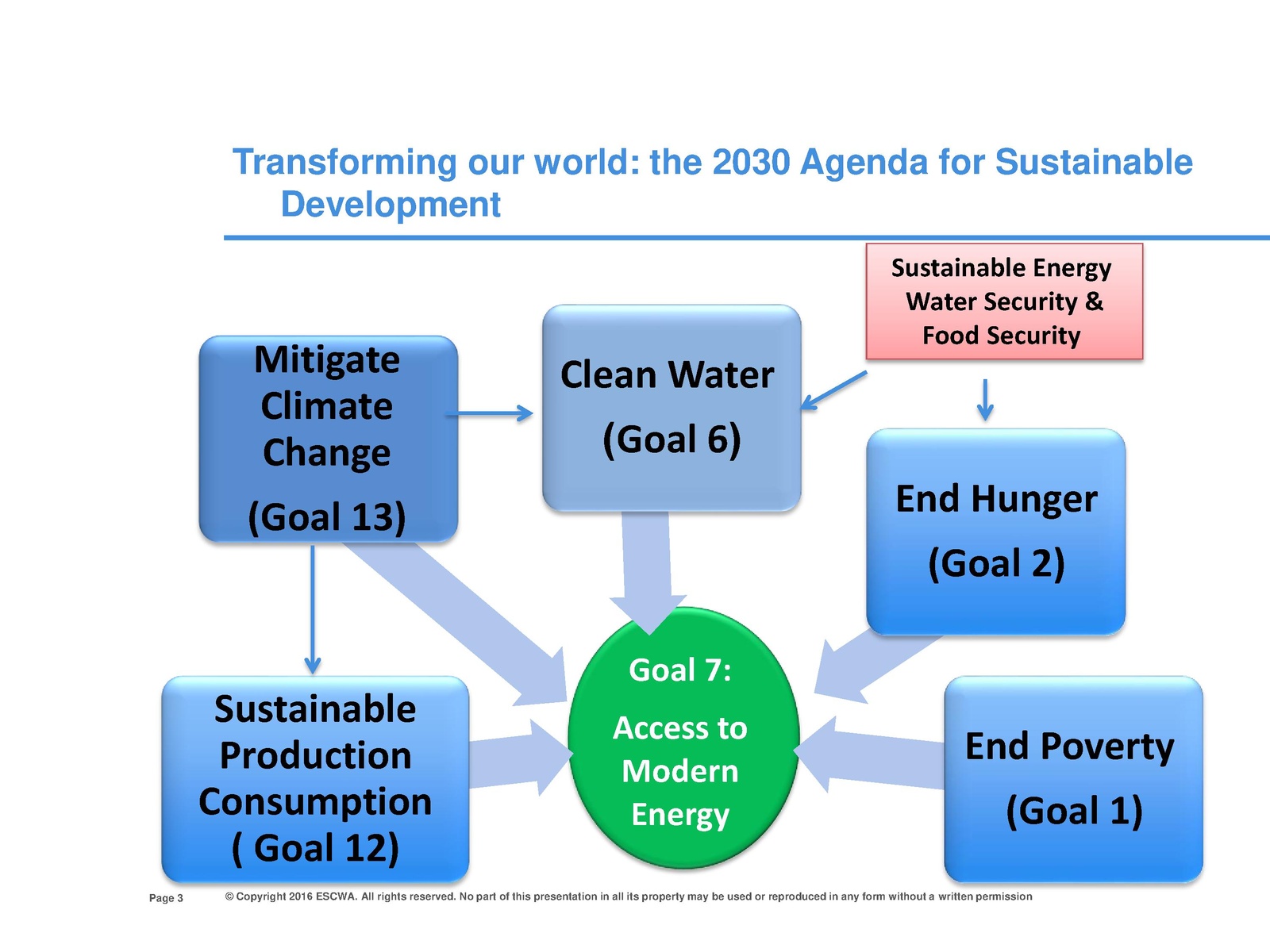 File:Socio-Economic and Environmental Benefits of Renewable Energy in ...