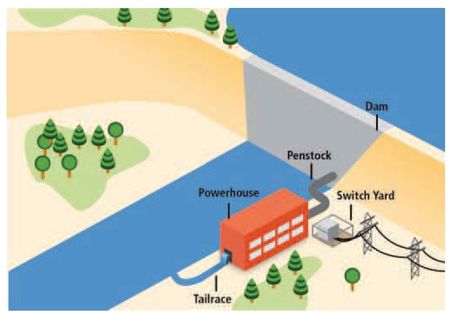 Hydro Power Basics - energypedia