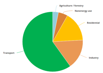 Egypt Energy Situation - energypedia
