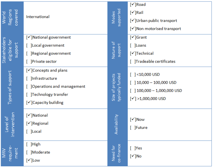 Assessing Climate Finance for Sustainable Transport - energypedia
