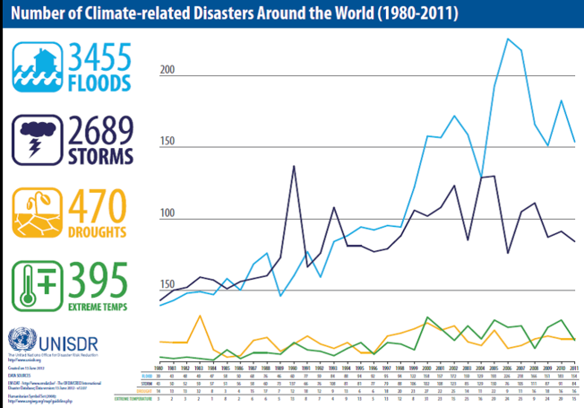 Resilience in the Transport Sector - energypedia