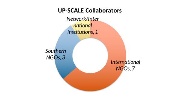 UP-SCALE Building Skills, Capacities and Learning for Civil Society ...