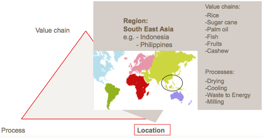 Energy Efficiency in Powering Agriculture - energypedia