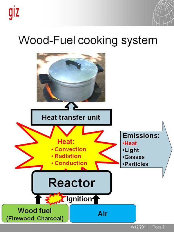 Firewood Cookstoves - energypedia