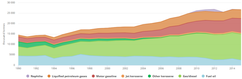 Egypt Energy Situation - energypedia