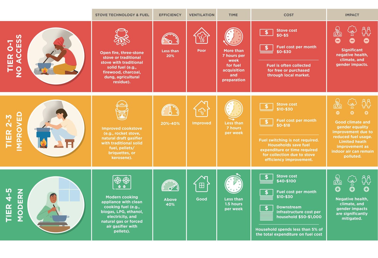 Cooking Energy Matrix - energypedia