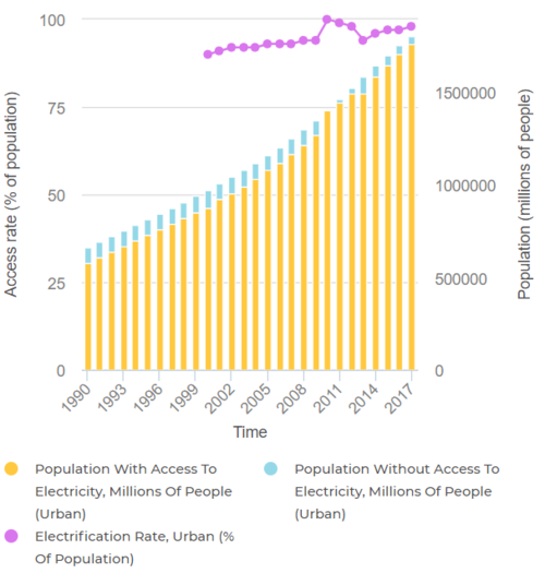 Gabon Energy Situation - energypedia