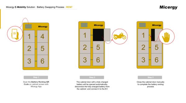 Fully understand the battery swapping mode of low-speed electric vehicles in one article with ...