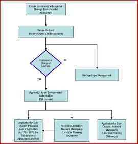 Land Acquisition - Wind Energy - energypedia