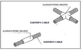 Internal Wind Park Cabling - energypedia