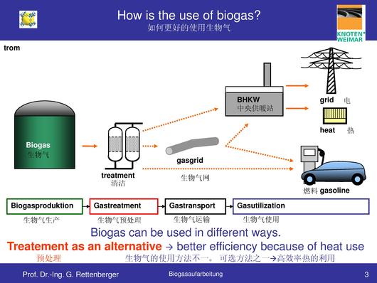 File:Biomass Conversion Options.pdf - energypedia.info