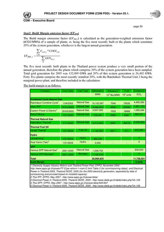 detailed design document example