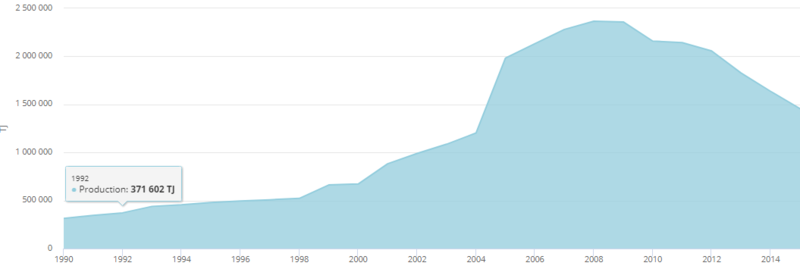 Egypt Energy Situation - energypedia