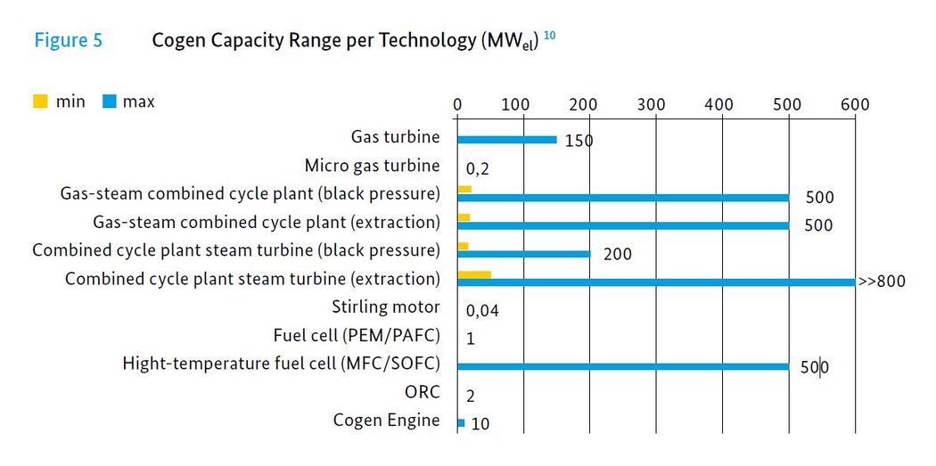 Cogeneration - energypedia