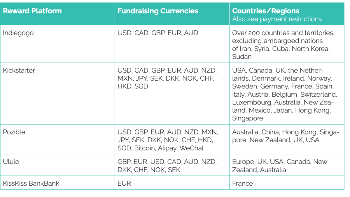 Reward-Based Crowdfunding - energypedia