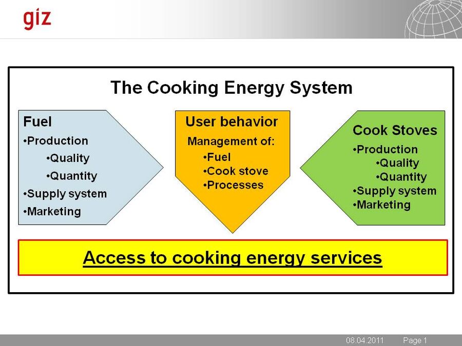 Improved Cookstoves (ICS) - User Training - energypedia