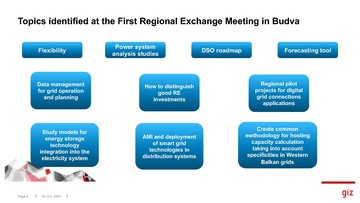 File:2024 TWG activities overview.pdf - energypedia