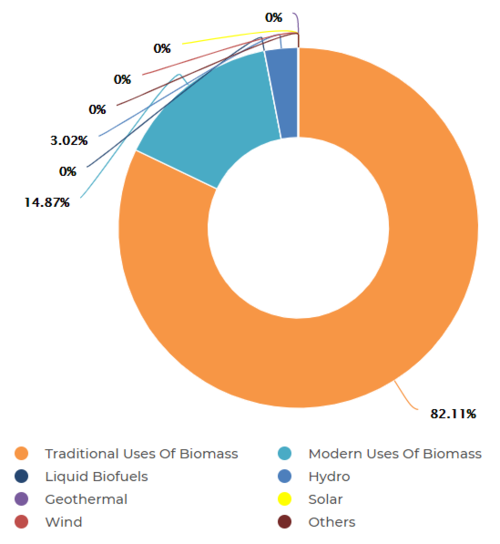 Democratic Republic of the Congo Energy Situation - energypedia