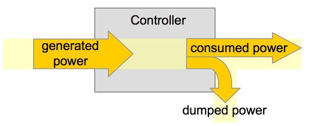 Control Equipment - Hydropower - energypedia