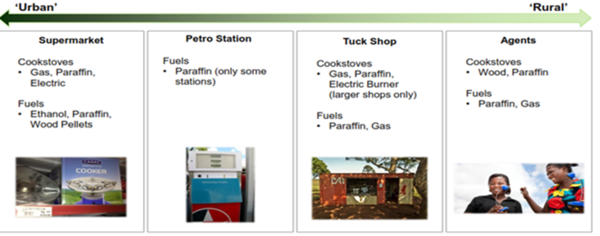 Country Project South Africa - energypedia