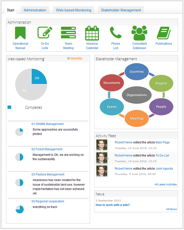 Wiki Workspaces Energypedia