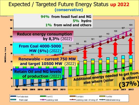 File:RE-ACTIVATE National Energy Efficiency Action Plan Presentation 1 ...