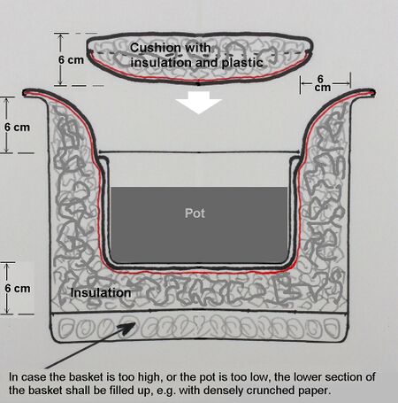 Heat Retainers - Thermos Flasks and Fireless Cookers - energypedia