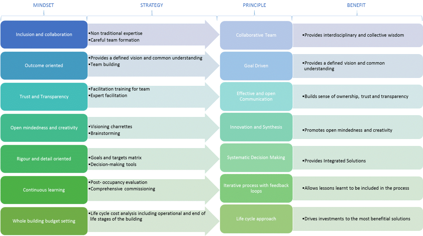Overview of the Building Energy Efficiency Guideline (BEEG) for Nigeria ...