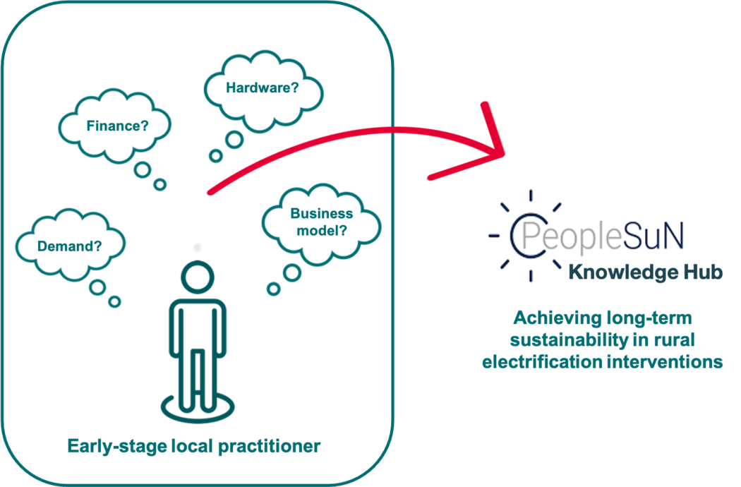 Guide to the Nigeria Off-Grid Solar Knowledge Hub - energypedia