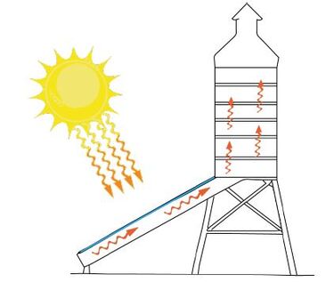 Solar Drying - energypedia