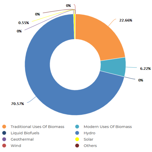 Namibia Energy Situation - energypedia