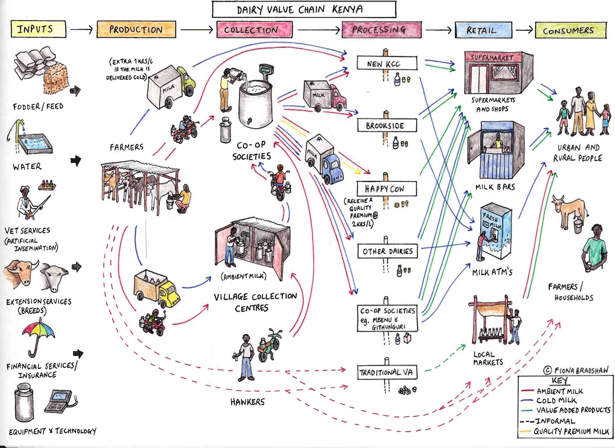 File:Milk Cooling Kenya VC graphic.pdf - energypedia