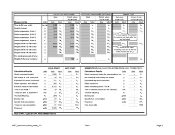 File:Water Boiling Test - Calculation Sheet.pdf - energypedia